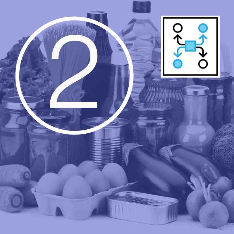 Safer food through supply chain transparency – Supply Chain Solutions ...